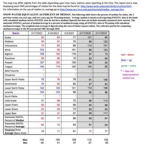 Snowpack still above median for Bighorns, Eastern Wind River Ranges ...