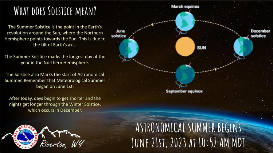 Wednesday: The Summer Solstice notes the beginning of Summer | News ...