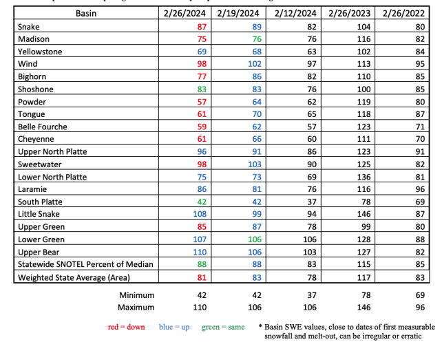 Wind River Range Snowpack near Normal | | wyotoday.com