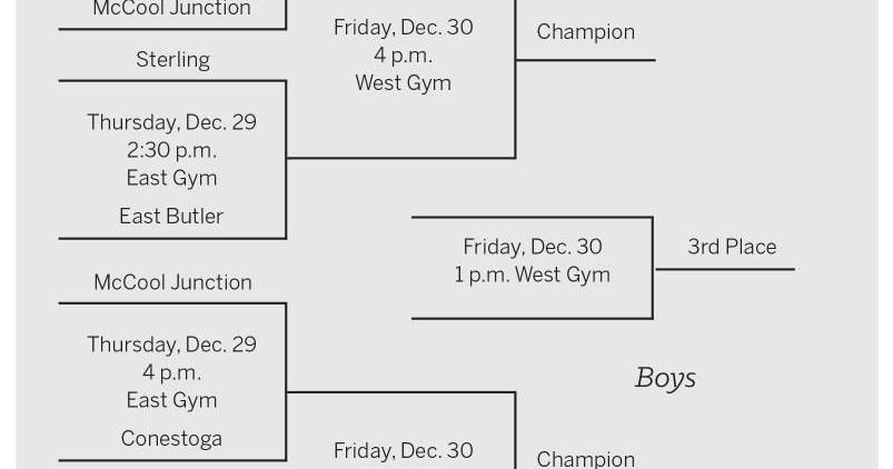 Weeping Water Holiday Basketball Tournament brackets