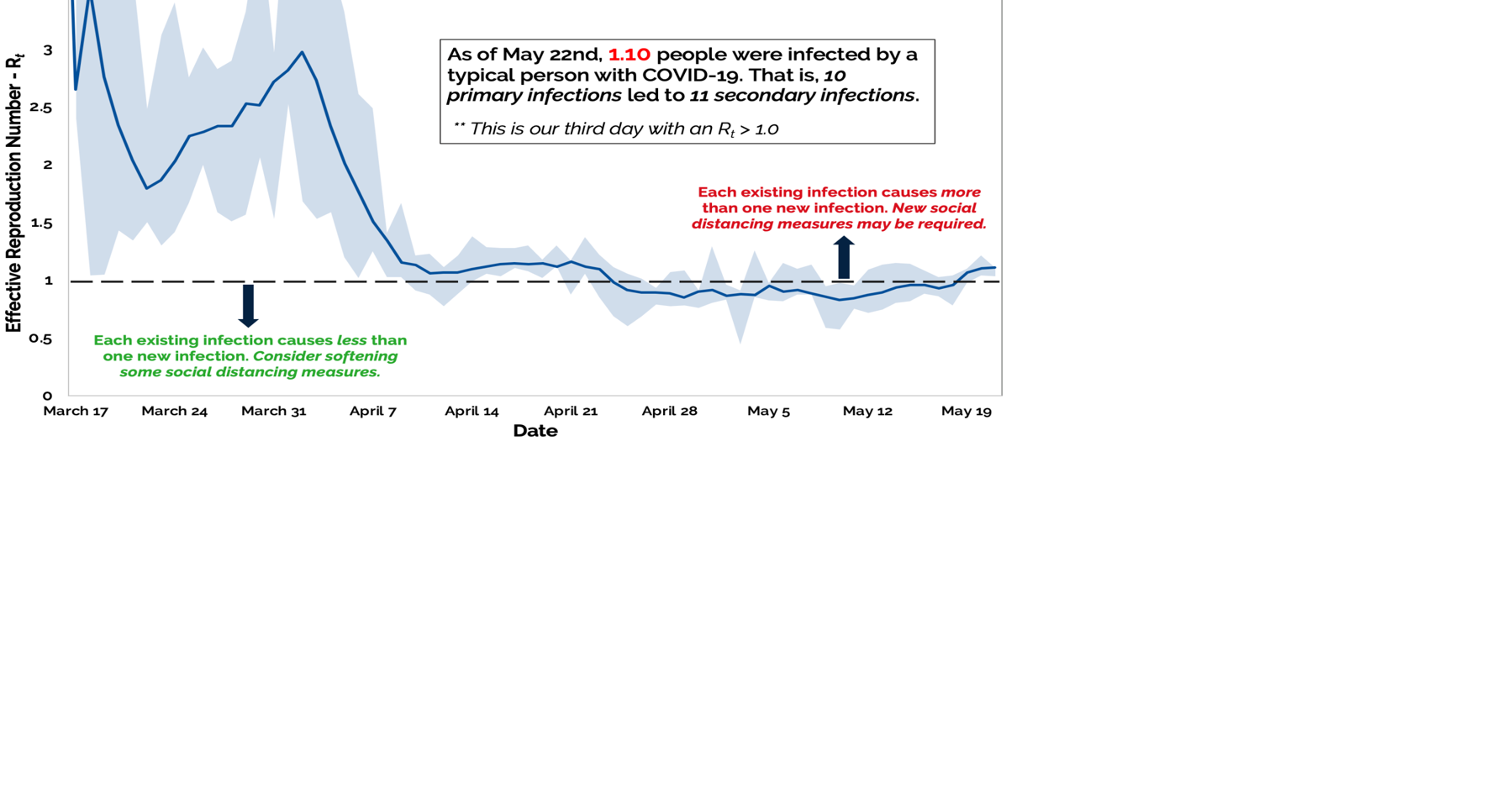 Don’t judge a COVID graph by its 'plateauing' curve