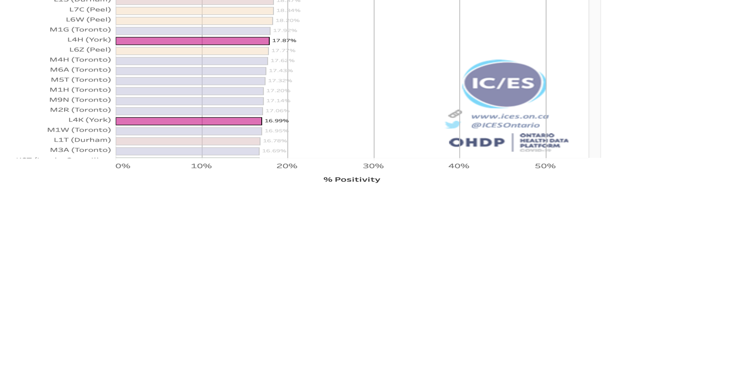 Success after petition calls for vaccination of Vaughan residents aged ...