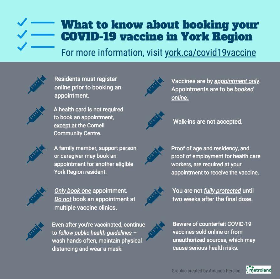 MAP: Where to book your Pfizer or Moderna COVID-19 vaccine in York Region