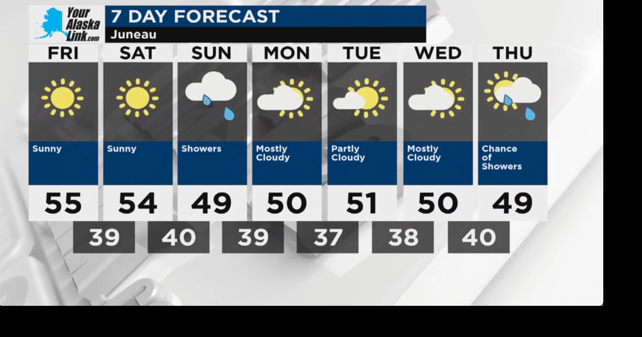 Juneau Weather for Friday, April 19, 2024 | Juneau | youralaskalink.com