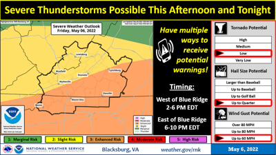 Severe weather threat prompts Halifax County schools to close early ...
